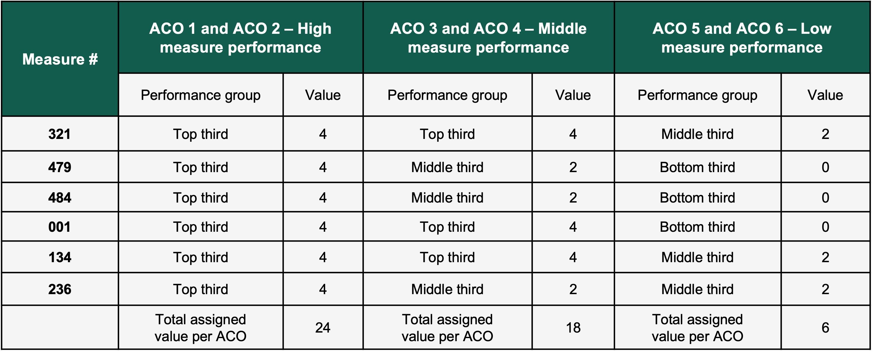 Health Equity Scoring to Push ACOs to Begin eCQM/MIPS CQM reporting in 2023