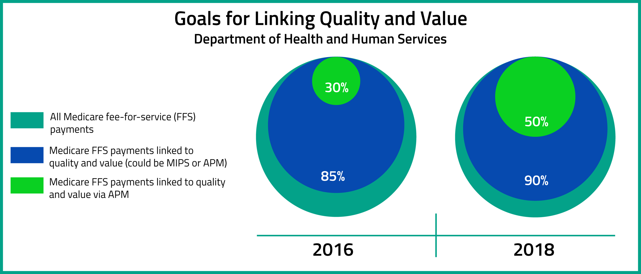 Top Three Questions about Advanced Alternative Payment Model (APM ...