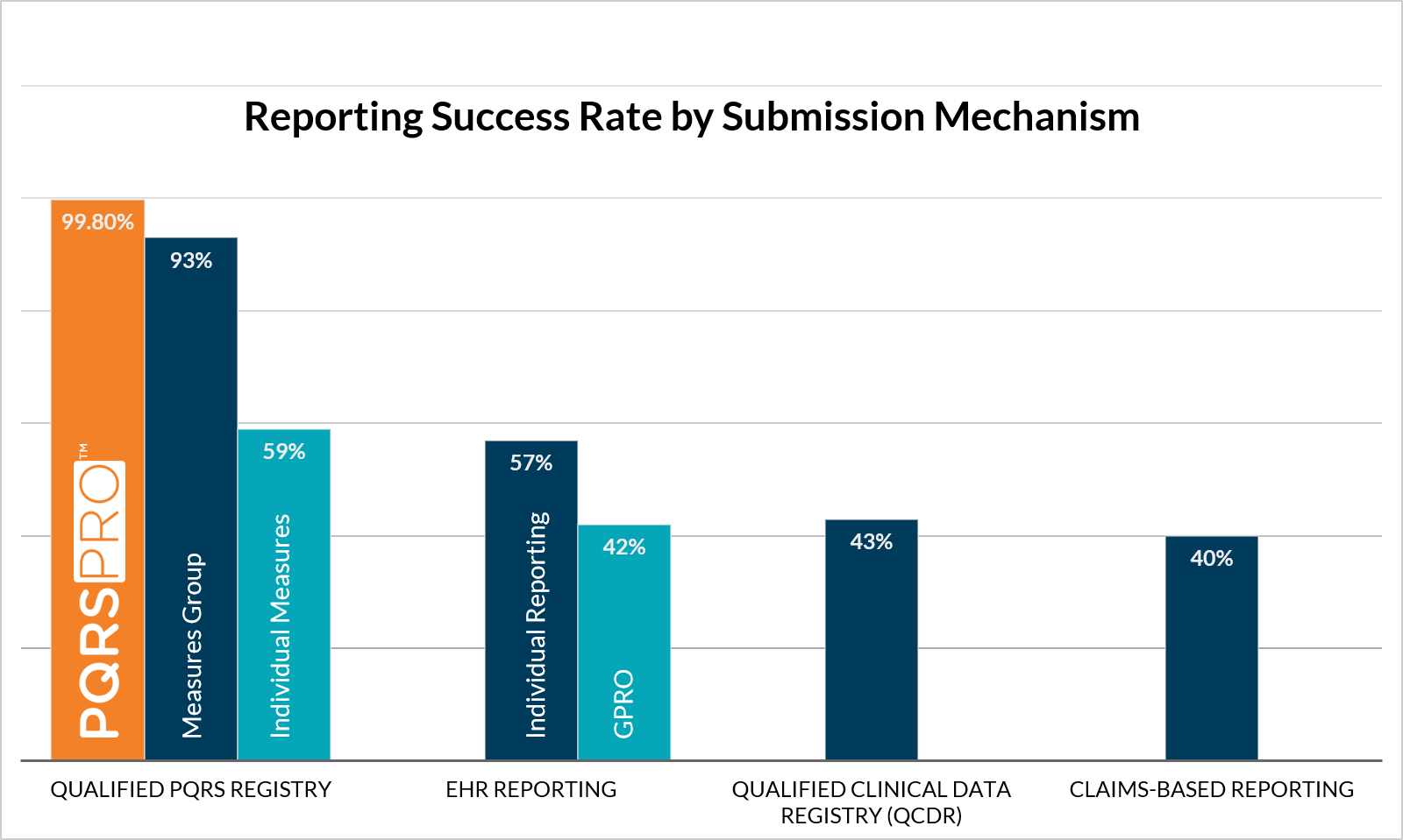 2016 PQRS Reporting Made Simple