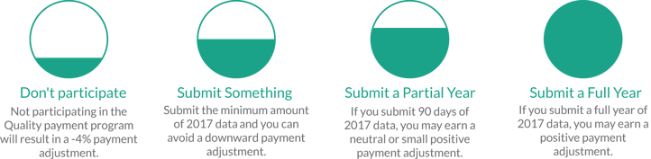 The Absolute Minimum Required for MIPS Success The Absolute Minimum Required for MIPS Success