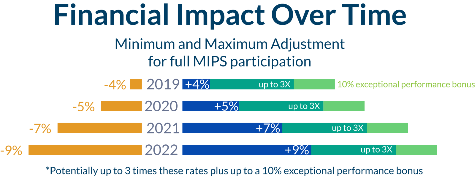 The Absolute Minimum Required for MIPS Success