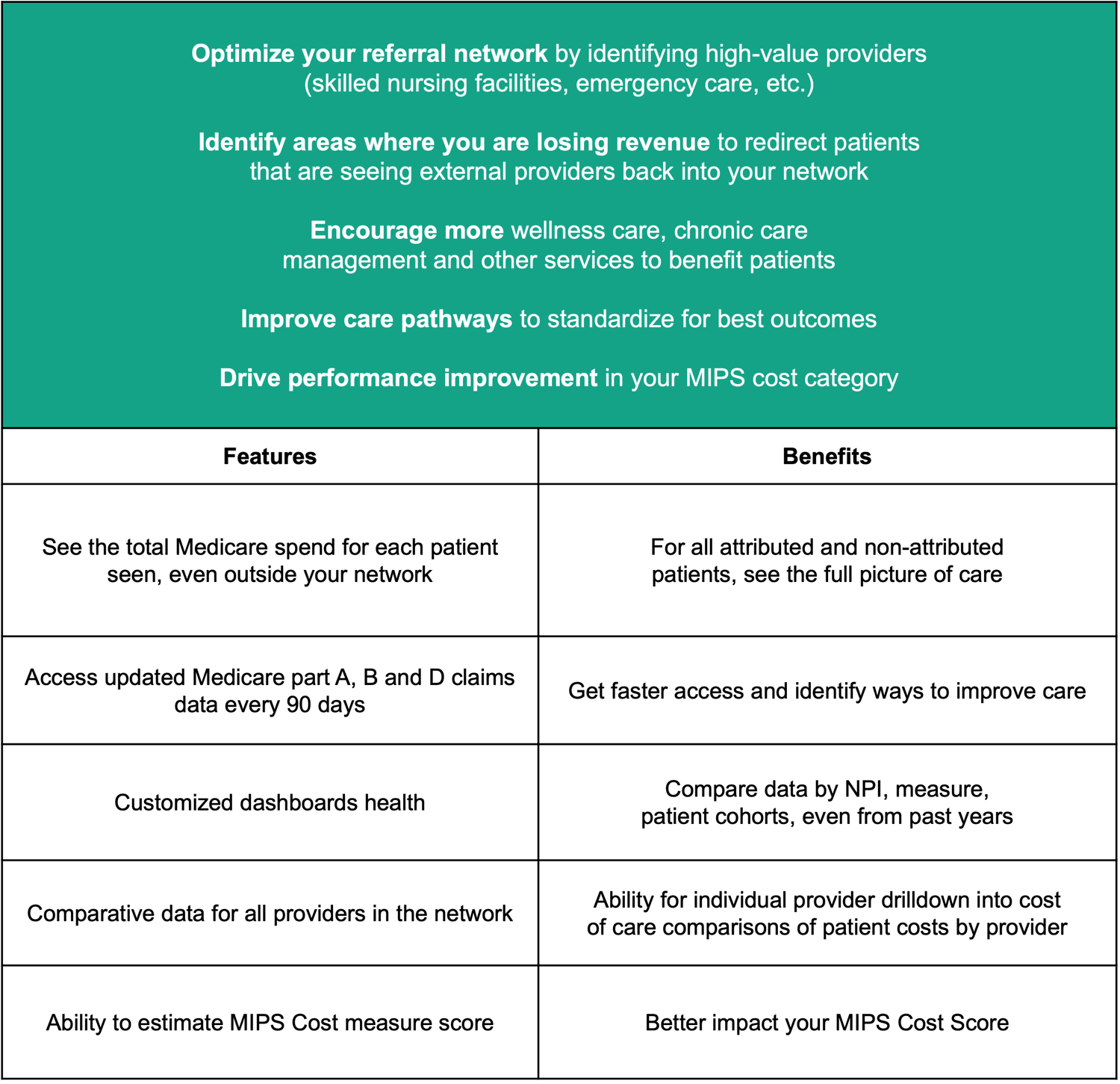 Getting started with MIPS 2023 reporting for large practices