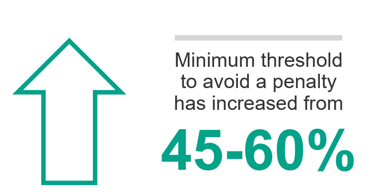 MIPS in 2021: New Programs and Higher Standards | Healthmonix