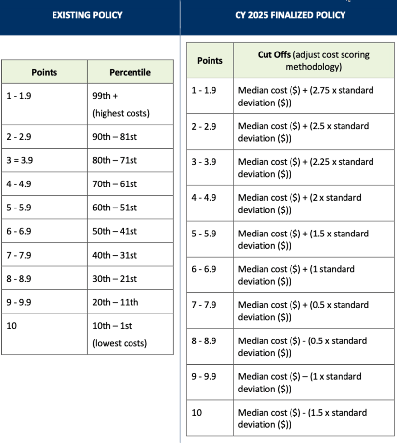 MIPS Cost scores are coming — what to know for 2024 and prepping for 2025