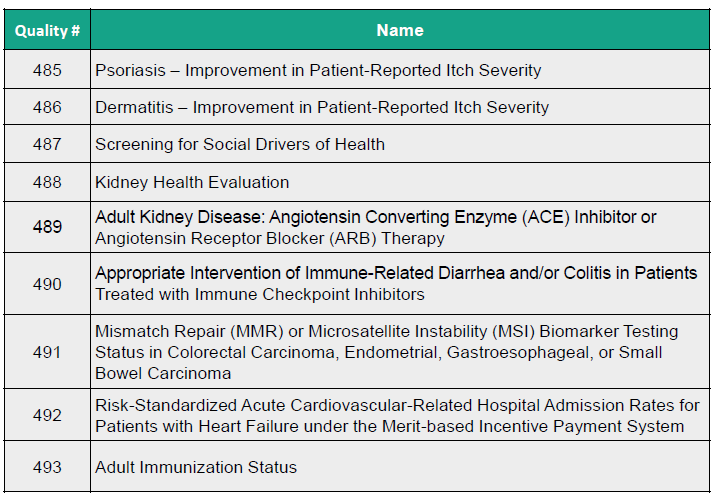 Improving Patient Outcomes: Exploring New CMS measures for Dermatology ...