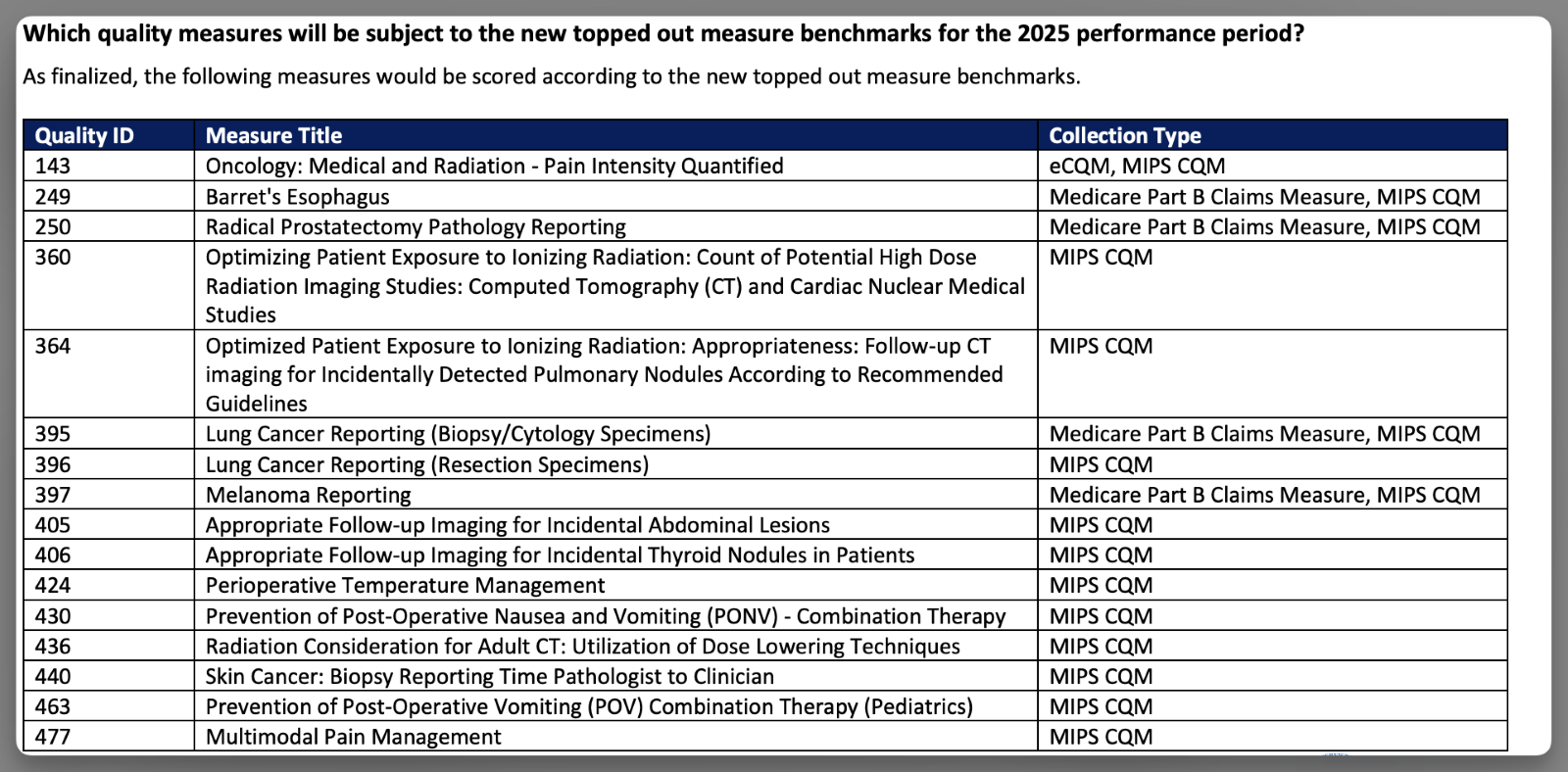 2025 PFS Final Rule initial takeaways