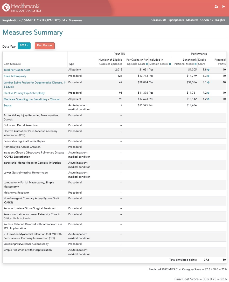 The MIPS Cost category’s impact on orthopedic groups